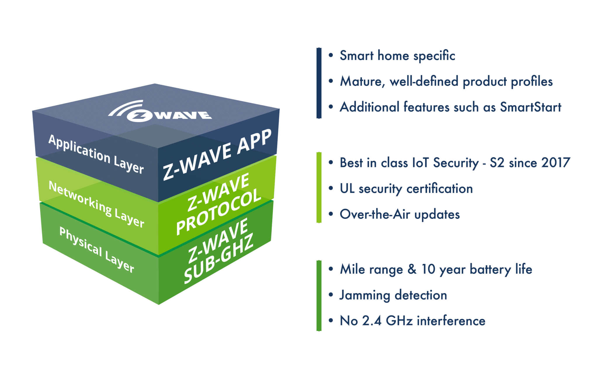 Why Z-Wave Technology - Z-Wave Alliance