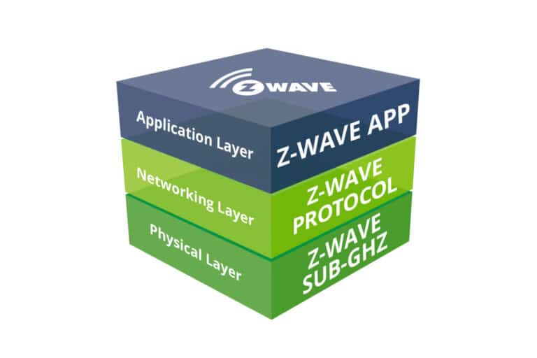 Learn About Z-Wave - Z-Wave Alliance