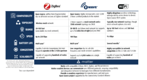Why Z-Wave Technology - Z-Wave Alliance